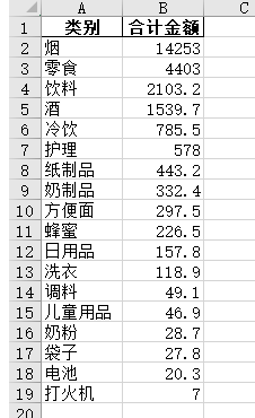Python的matplotlib实训_各省gdp的excel文件如图所示 gdp数据图片 编写一个程序,计算每年各省gdp信息的和,-CSDN博客