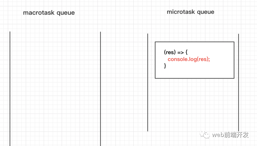 10 个关于 Promise 和 setTimeout 知识的面试题，通过图解一次说透彻_settimeout面试题-CSDN博客