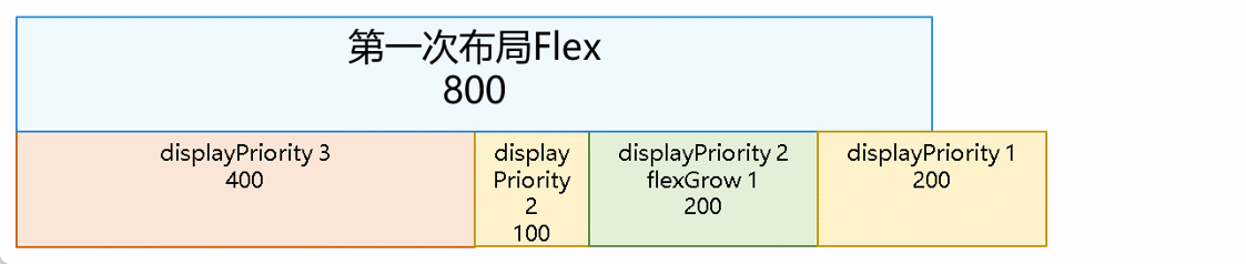 鸿蒙（HarmonyOS）性能优化实战-Flex布局性能提升方案_鸿蒙 flexshrink-CSDN博客