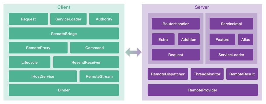 滴滴开源DRouter：一款高效的Android路由框架_ddrouter-CSDN博客
