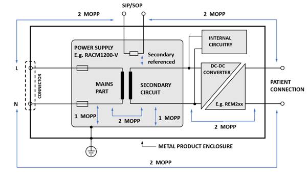 如何绘制电气绝缘图(GB9706.1-2007和GB9706.1-2020差异)_医疗器械电气绝缘图_学海无涯_come on的博客-CSDN博客