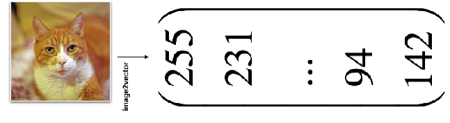 Python机器学习算法入门指南全python编程入门与算法进阶 Csdn博客