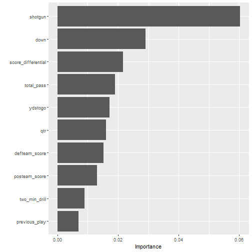 tidymodels搞定二分类资料多个模型评价和比较_r语言 tidymodels-CSDN博客