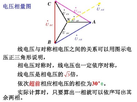电力、电气、电工知识汇总_4.44-CSDN博客