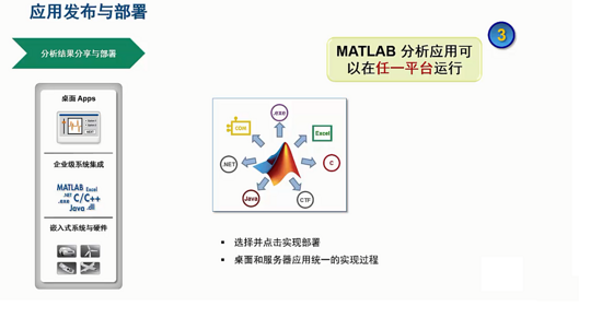 diana算法matlab,Matlab 和 Simulink 学习基础-CSDN博客