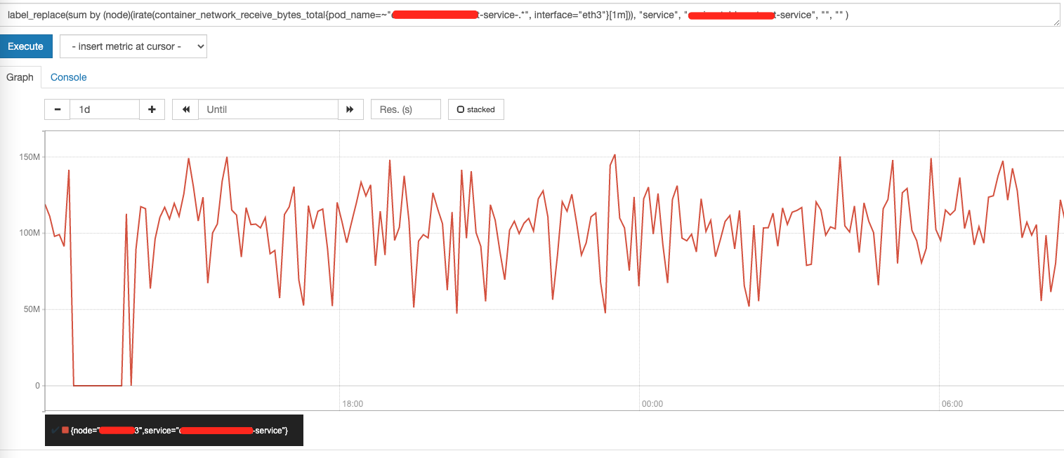 Prometheus pod 流量监控_prometheus 查看pod流量-CSDN博客