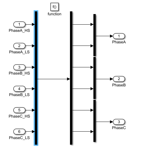 MBD-有感(Hall)开环BLDC控制模型（上）_s32k bldc-CSDN博客