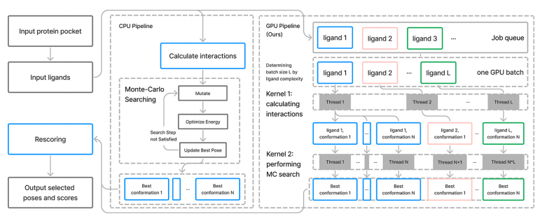 学术速运|深势科技对接工具-Uni-dock:gpu加速对接可支持超高速虚拟筛选_深势科技超大规模库虚拟筛选-CSDN博客