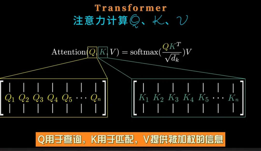 Transformer动画讲解 - 注意力计算Q、K、V-CSDN博客