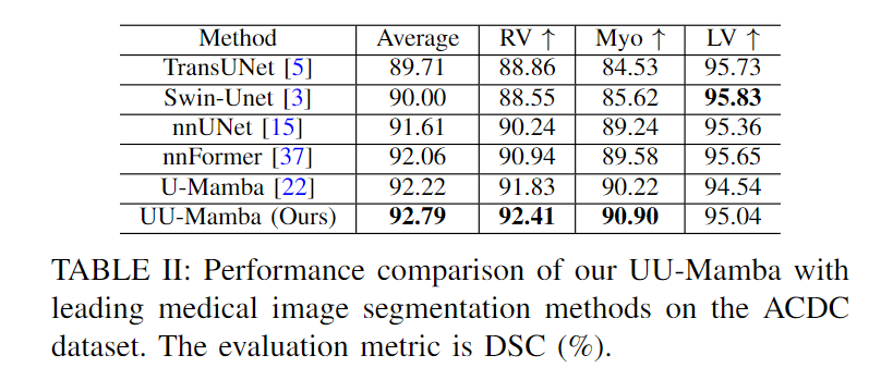 【魔改Mamba系列】UU-Mamba：用于图像分割的不确定性感知U-Mamba-CSDN博客