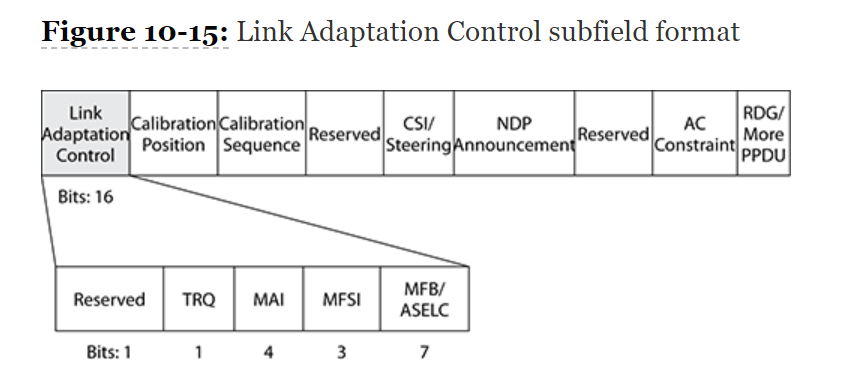 IEEE 802.11 控制帧_802.11控制帧-CSDN博客