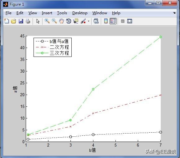 Matlab Plot 多种颜色matlab画图指令小记 Csdn博客