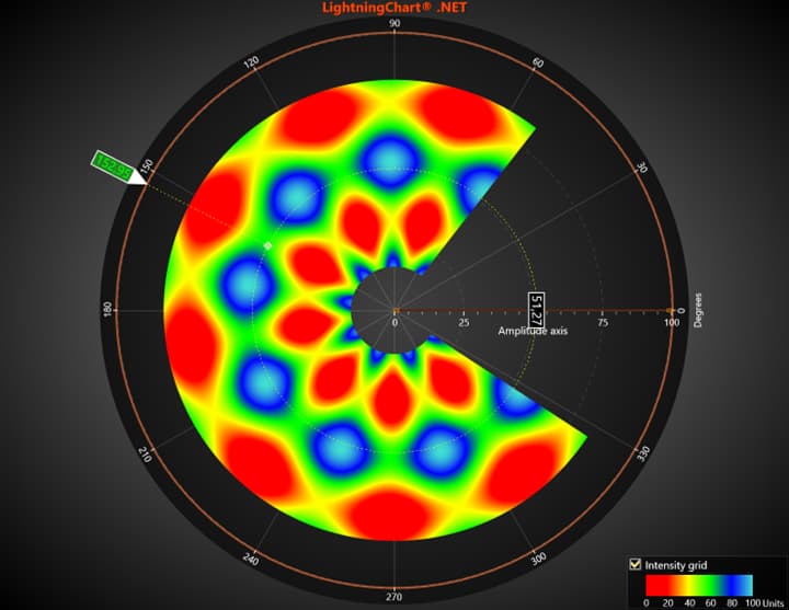 火火火：LightningChart .NET 12.0.1_lightningchart v12.0-CSDN博客