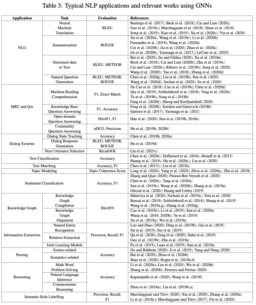 GNN for NLP纵览_语义依存树和amr表示的区别-CSDN博客