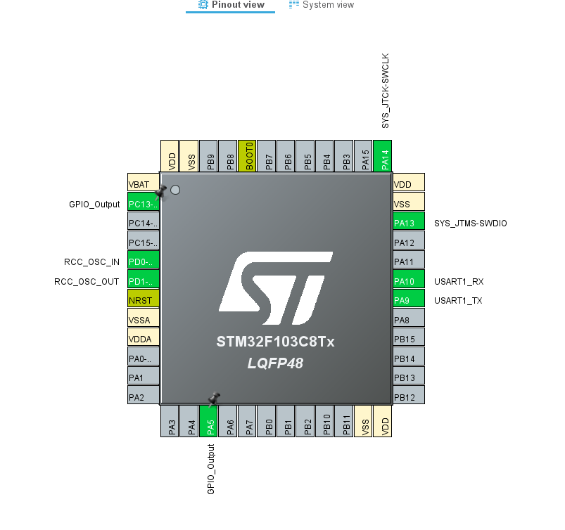 STM32 —— RTOS Hello World-CSDN博客
