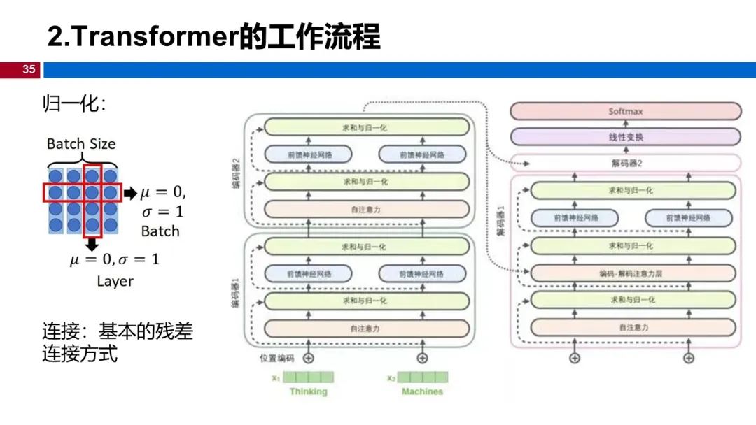 Transformer和BERT入门.pptx-CSDN博客