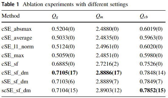 论文笔记：SESF-Fuse: an unsupervised deep model for multi-focus image fusion (2021)-CSDN博客