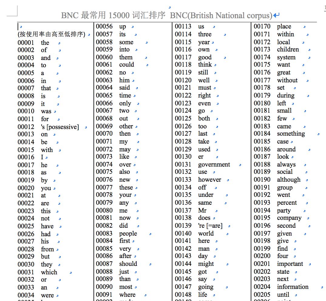 Python 英语词频统计软件 教你背单词 利用python分析考研英语阅读并生成词频降序表 Csdn博客