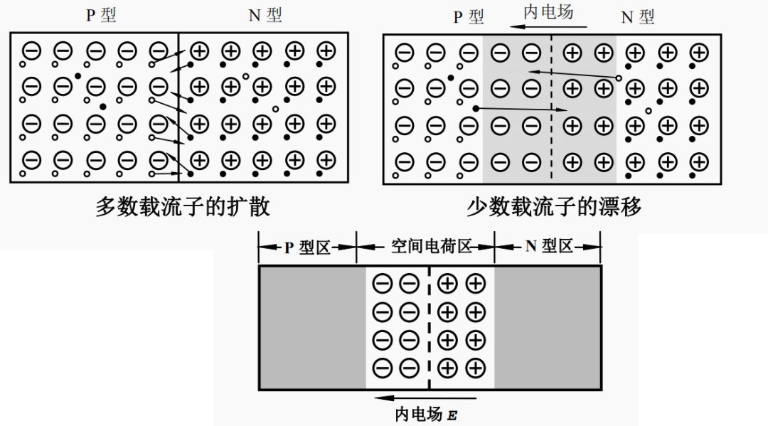 半导体基本知识 & PN结的形成及特性-CSDN博客