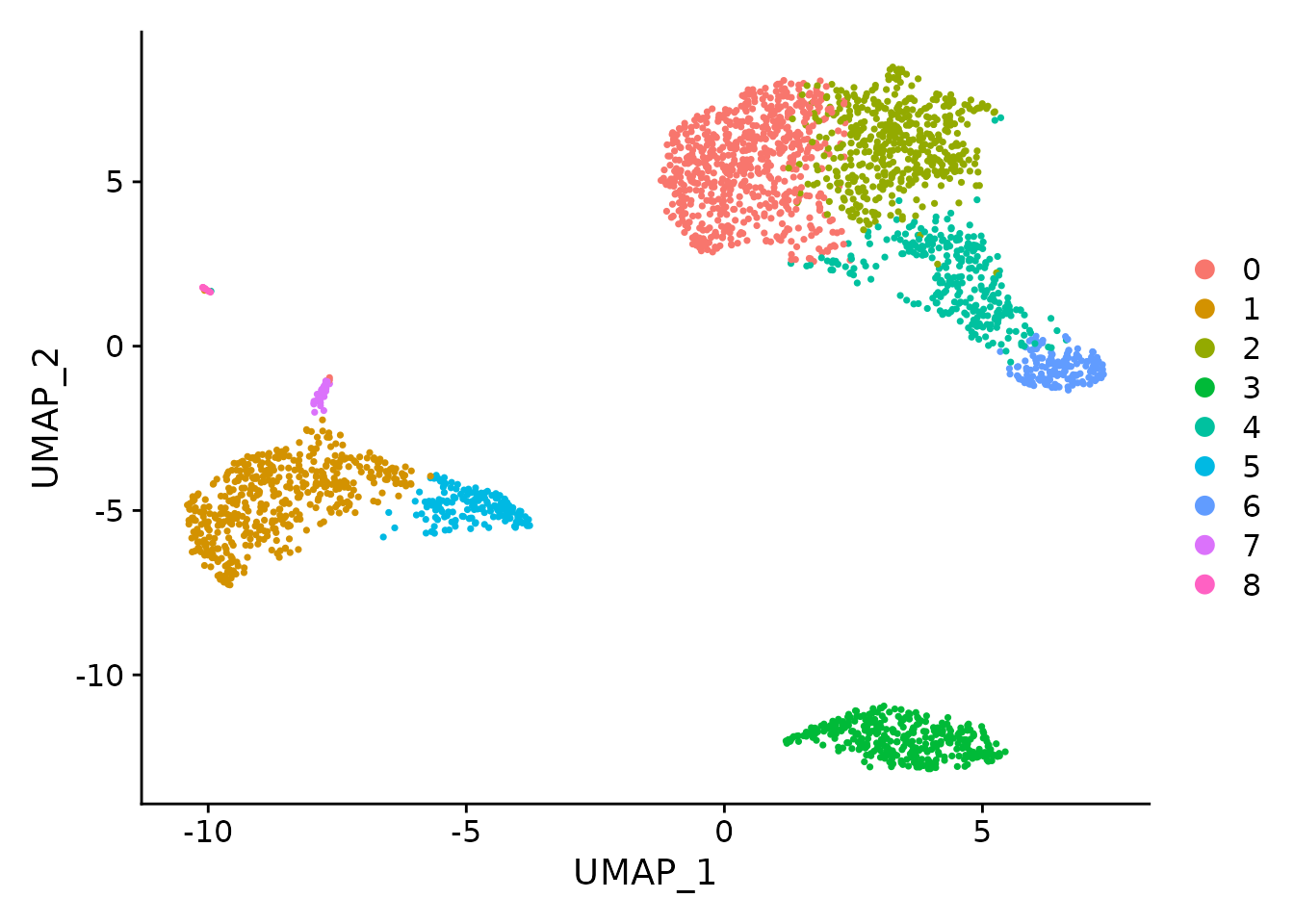 Seurat分析单细胞标准流程-CSDN博客