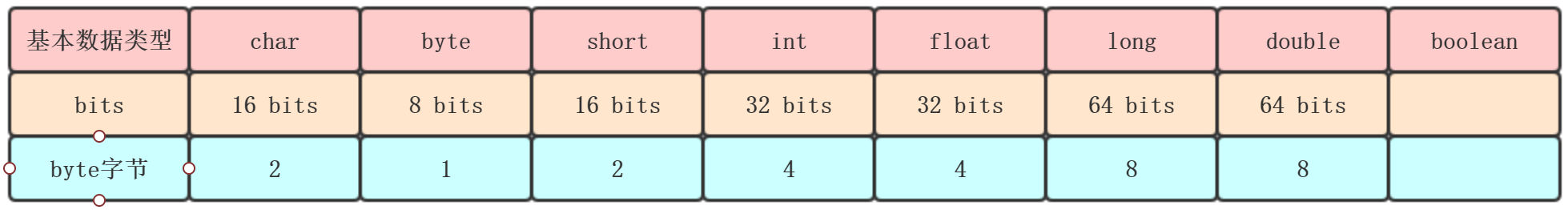 Java 对数取反java基础一 操作符 Csdn博客 9253