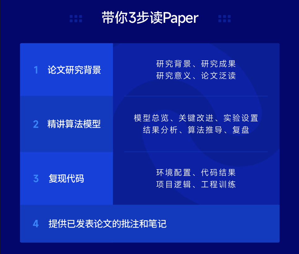 如何写好一篇CCF A类顶会！-CSDN博客