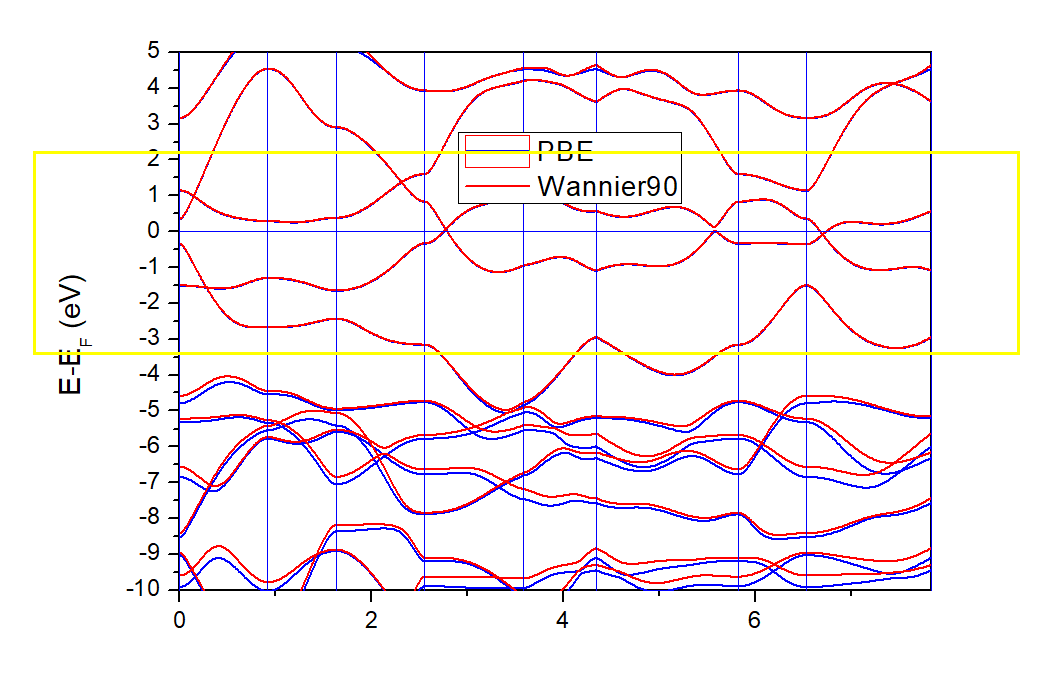 wannier拟合能带总是拟合不上_Wannier 90使用教程-CSDN博客