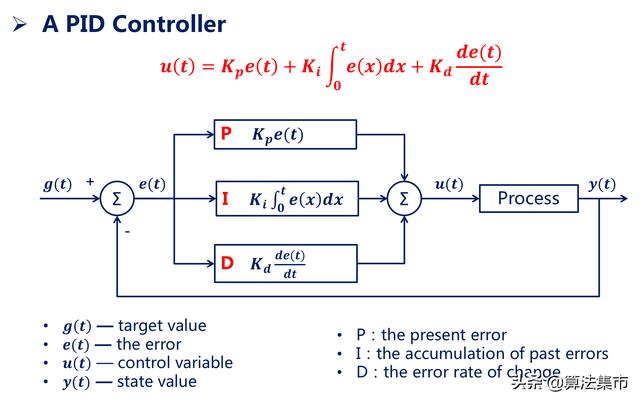 模型预测控制c语言程序_模型预测控制MPC的通俗解释-CSDN博客