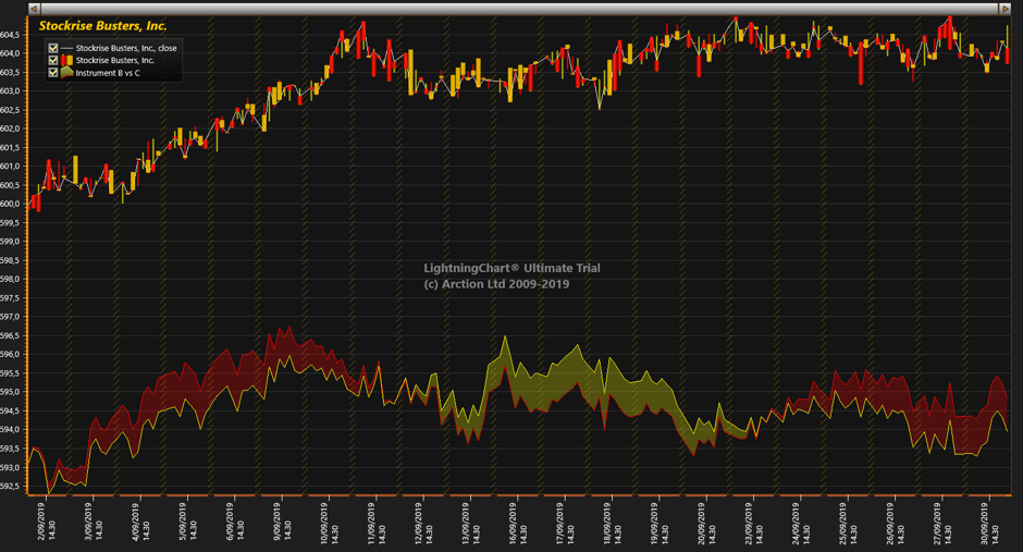 在视觉可视化中如何使用ScaleBreaks-比例中断-CSDN博客