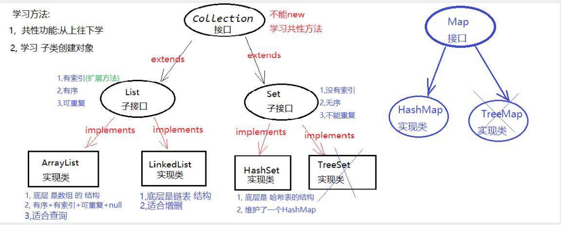 JAVA basic knowledge finishing basic data types-collection (continuously added) - Programmer Sought