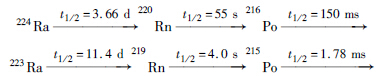 matlab里rad23是什么意思,镭延迟符合计数器(RaDeCC)测量海水中的-CSDN博客