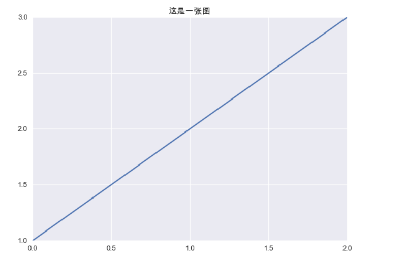 Python Matplotlib 数据可视化 Oserror Seaborn Darkgrid Is Not A Valid Package Csdn博客