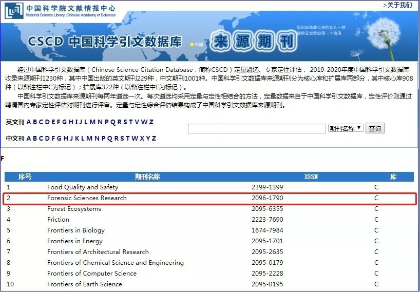 cscd收录期刊_喜讯丨Forensic Sciences Research被中国科学引文数据库（CSCD）来源期刊核心库收录...-CSDN博客