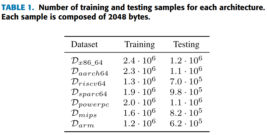 Identifying Compiler and Optimization Level in Binary Code From Multiple Architectures 论文笔记_在编译 ...