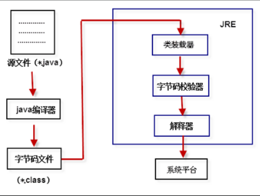 01-Java运行机制与JVM_java应用程序与jvm-CSDN博客