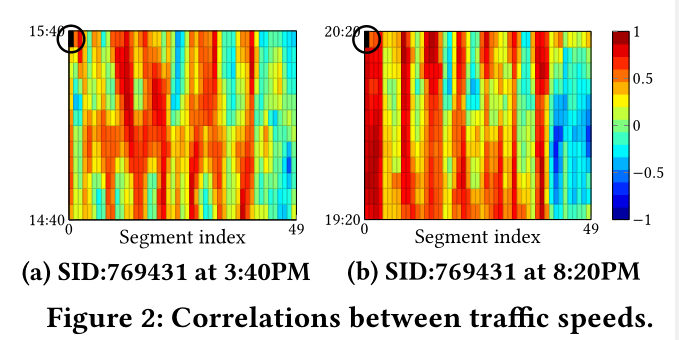 【论文笔记】ST-GAT A Spatio-Temporal Graph Attention Network for Accurate ...