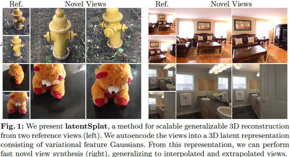 Gaussian Splatting、Talking Head、Portrait Animation、Video Editing_latentsplat: autoencoding ...