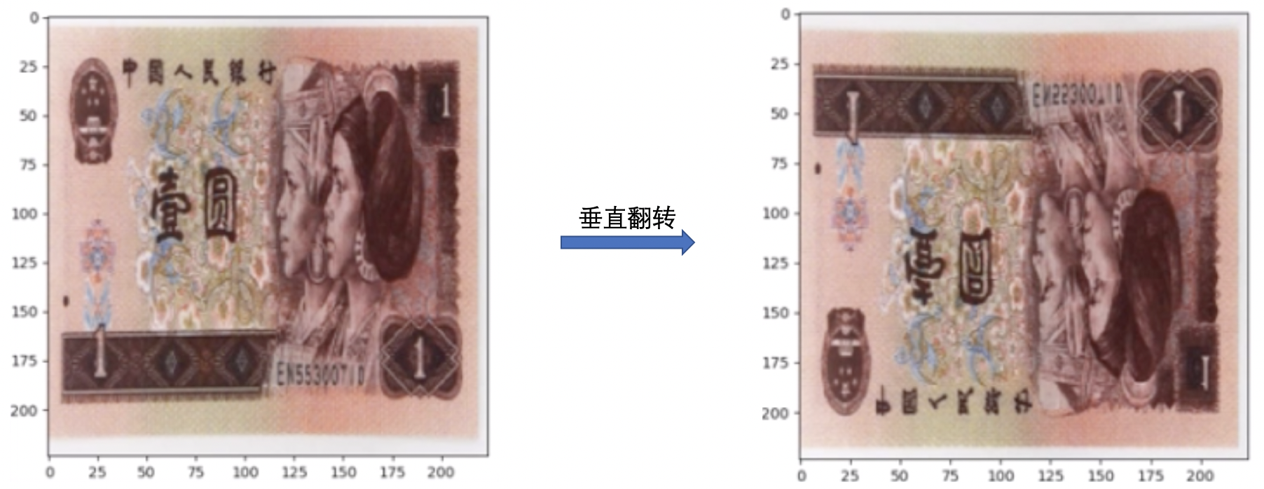 Pytorch ：transforms 数据增强：裁剪、翻转、旋转transforms数据增强 Csdn博客