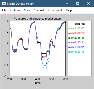 MATLAB-使用系统识别应用程序识别非线性黑盒模型_simulink的hammerstein-CSDN博客