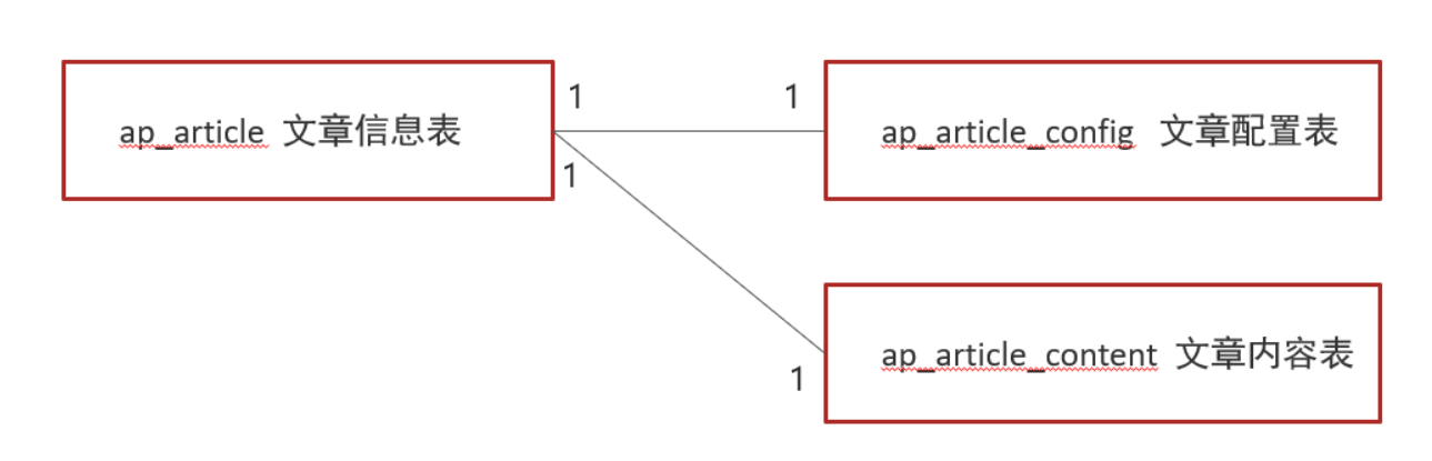 5.app端查看文章列表_csdnapp端怎么查看文章-CSDN博客