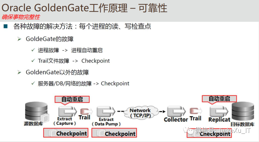 使用 OGG 21c 遇到的几个问题-CSDN博客