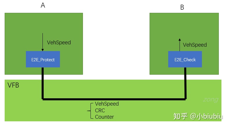 crc生成多项式怎么算_E2E中的CRC是怎样计算的-CSDN博客