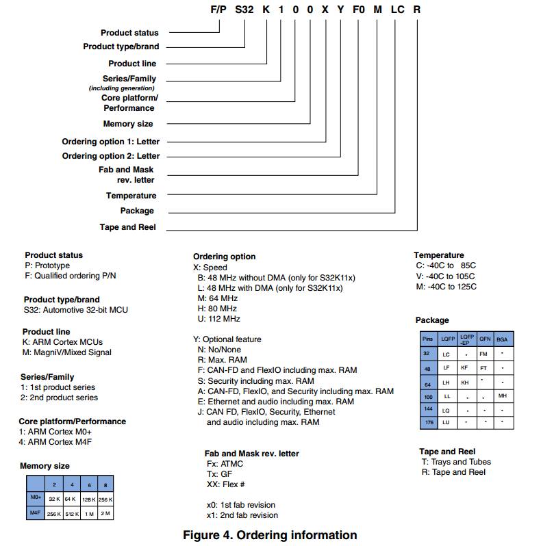 关于S32K汽车通用MCU，NXP工程师总结的10个超实用Tips-CSDN博客