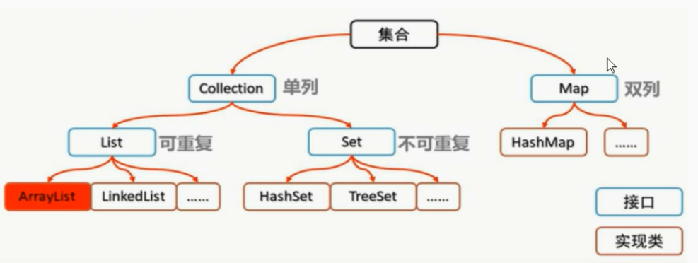 Java中的list集合java List返回索引 Csdn博客