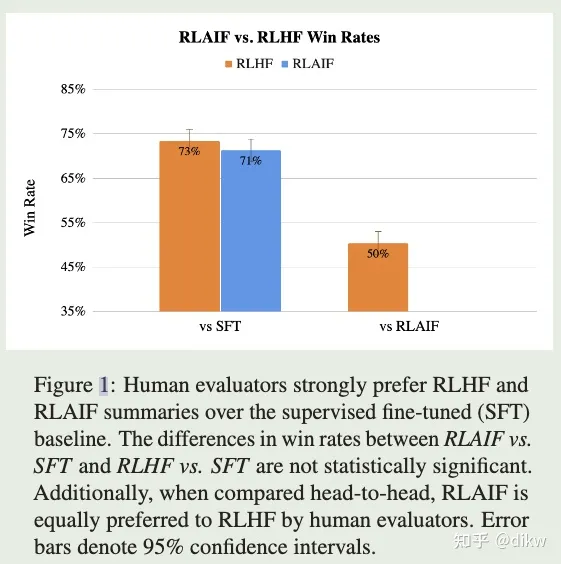 RLAIF细节分享&个人想法-CSDN博客