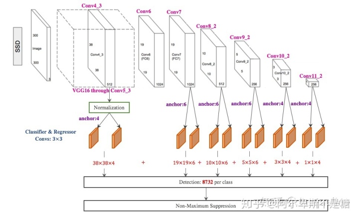 ssd网络结构_SSD的理解-CSDN博客