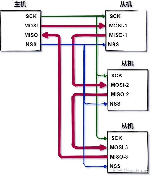 Spi协议讲解与总结spi主从设备如何连接 Csdn博客