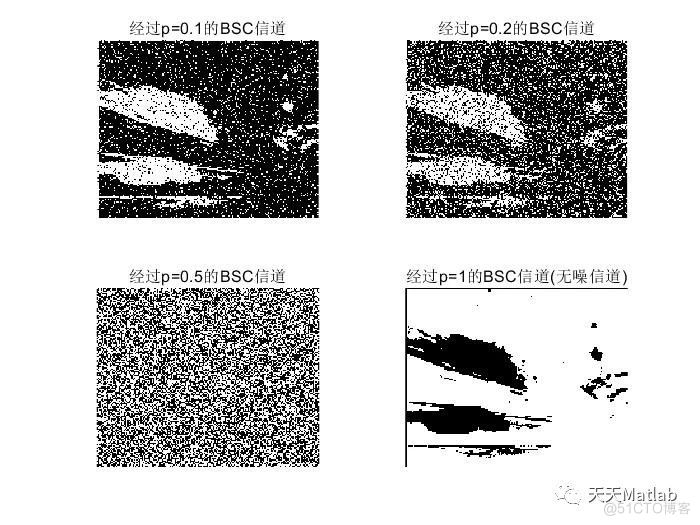 【数学信号传输】基于BSC算法的离散对称信道彩色图像通信附matlab代码-CSDN博客