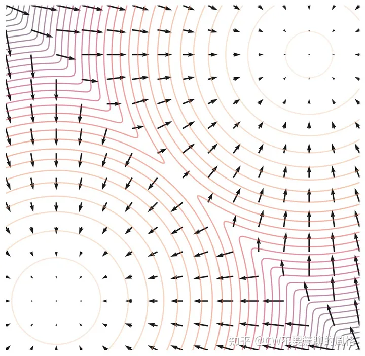 【论文精读】Score-Based Generative Modeling Through Stochastic Differential Equations 通过随机微分方程进行基于分数的 ...