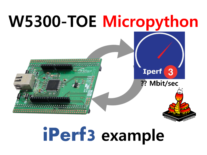 使用 iPerf3 测量 MicroPython W5300 网络性能_micropython iperf-CSDN博客